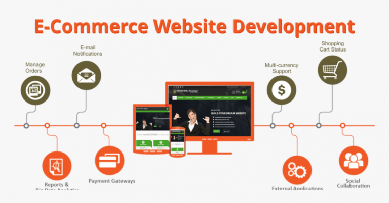 Importance of a quality e-commerce platform for a company's SEO